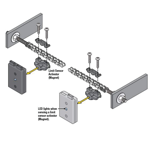 Maximum Controls | Multi Sales